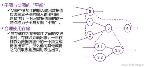 软件工程 第三章(新大软院版)软件工程中数据流图的数据流是动词还是名词 Csdn博客 软件工程 第三章(新大软院版)软件工程中数据流图的数据流是动词还是名词 Csdn博客