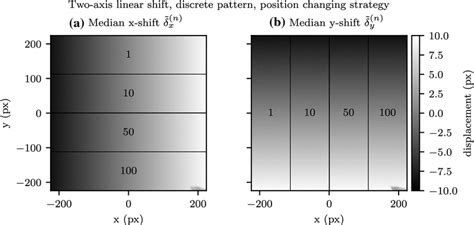 a displacement field in the direction of the x axis and b displacement