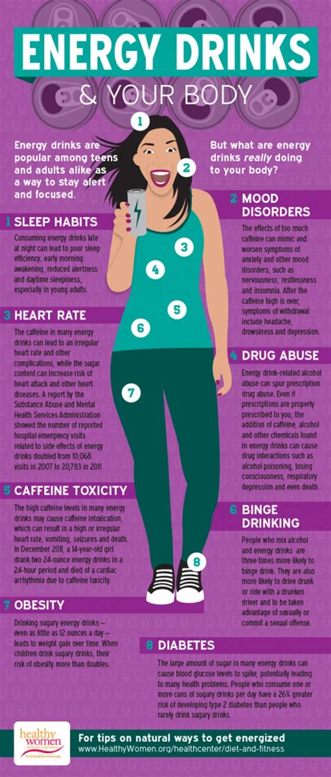 Energy Drinks Side Effects Over Half Of 12 24 Year Olds Have Side