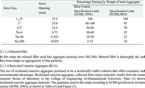 Gradation Of The Aggregate For Base Course Scrb 2003 Download Scientific Diagram
