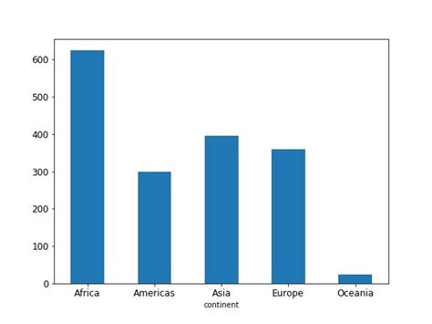 11 Tips To Make Plots With Pandas Python And R Tips