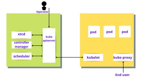 Kubernetes Architecture Explained LinuxDataHub