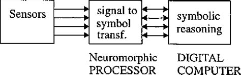 Figure 1 From Design And Implementation Of A Biologically Realistic Olfactory Cortex In Analog