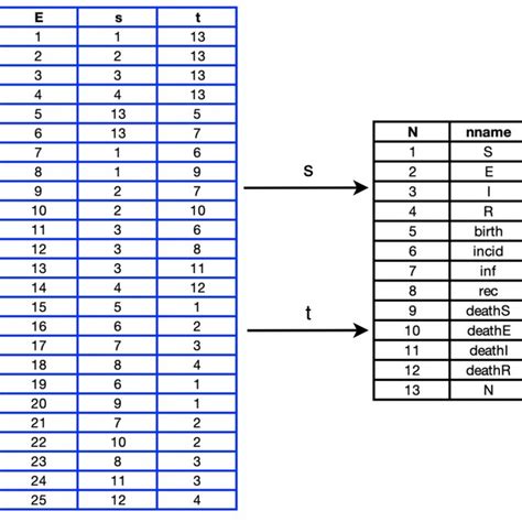 The Schema Of The Causal Loop Diagram Download Scientific Diagram