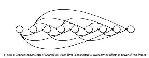 Lm Resnets Lm Resnexts · Issue 9 · Titu1994 Keras Classification Models · Github