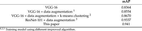 Table 4 From Solder Joint Defect Detection In The Connectors Using