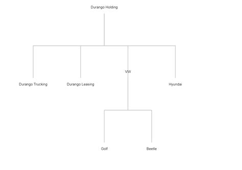 Dll How To Import Customize Stylexaml In Universal Windows Library