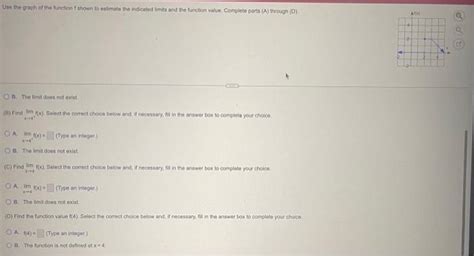 Solved Use The Graph Of The Function F Shown To Estimate The Chegg