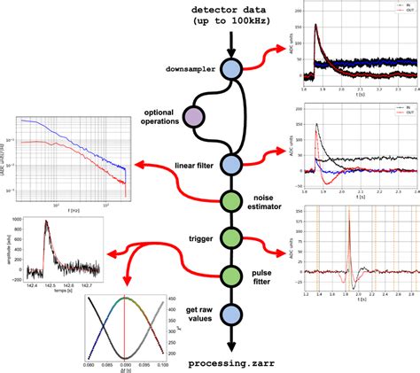 Schematic Of The Proposed Data Processing Pipeline Based On Matched