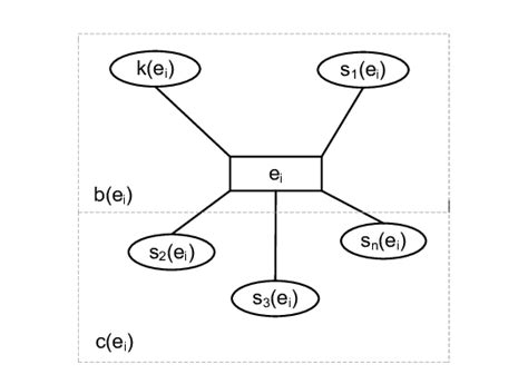 A Generic Er Model That Represents A Regular Entity Type Download