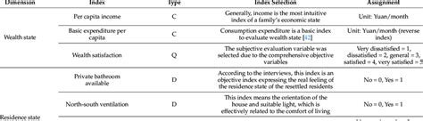 Index Selection Basis And Assignment Download Scientific Diagram