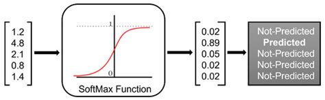 Symmetry Special Issue Advances In Computer Vision Pattern Recognition Machine Learning