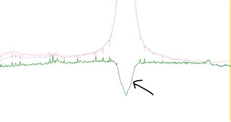 Puzzling Flux Measurement Aavso