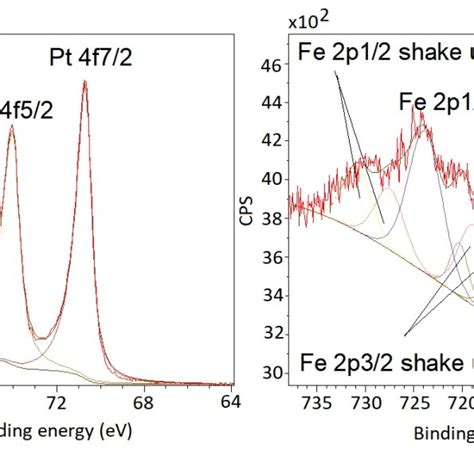 X Ray Diffraction Pattern Of The Ferroan Platinum Crystal Between 5 And
