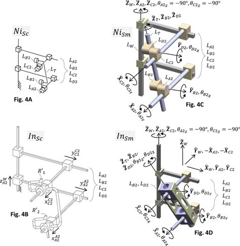 Hybrid Serial Parallel 5 Dof 2 Coupled Cartesian Manipulator With Download Scientific Diagram