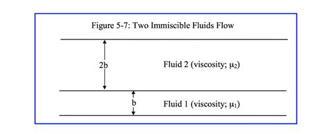 Solved 52 Two Immiscible Fluids Occupy The Space Between