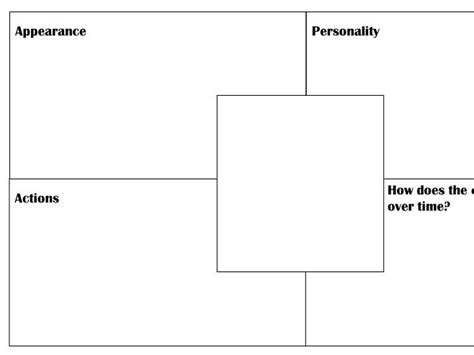 Character Descriptions Character Template Ks1 Writing