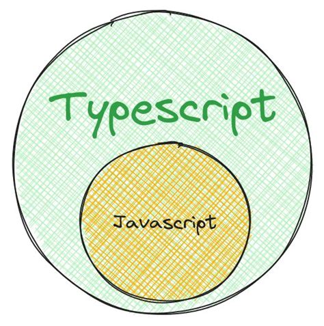 100daysoflearning typescript javascript vinit gupta