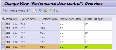 SAP WM Pick Path According To Bin Sequence SAP Community