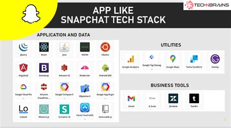 How To Make An App Like Snapchat Technbrains Blog