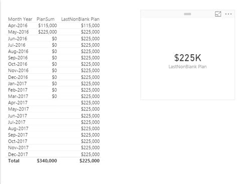 Solved How To Covert Excel Formula Into Dax Page 2 Microsoft Fabric Community
