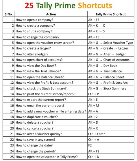 Excel 25 Tally Prime Shortcuts Follow Excelandtally More Tips And Tricks
