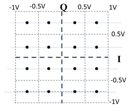 Solved Rf And Mixed Signal Test Need Assistance In Solving