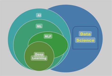 Ingbank Datascientist Nlp Ai Stanley Waccary