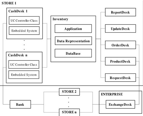 Overall Component View Of The System Download Scientific Diagram