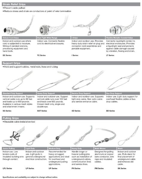 Wire Mesh Pulling Grips At Margaret Ratliff Blog