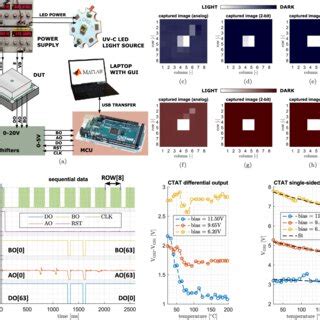 Overview Of Electrical Measurements On The Sun Position Sensor System Download Scientific