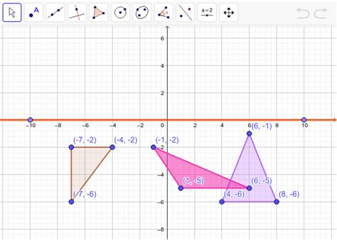 X Axis Reflection Equation