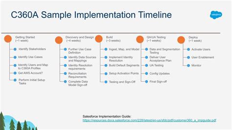 What Is Cdp Understanding Salesforce Data Cloud Deselect