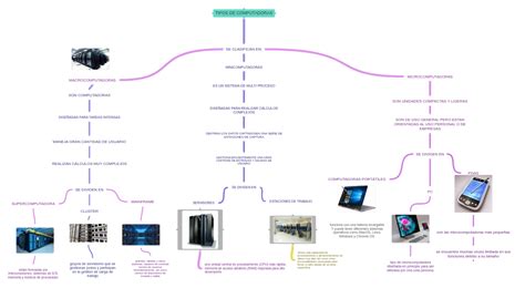 Tipos De Computadoras Servidor Estaciones Macrocomputadoras Funciona…