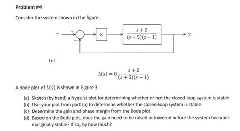 Solved Problem Consider The System Shown In The Figure Chegg