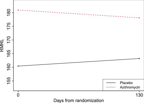 restricted mean residual life function evaluated for follow up windows
