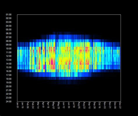 C Adding Properties To A Bitmap Object Thats Created By Calling
