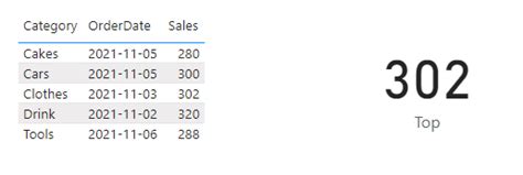 solved using dax variables in the filter function microsoft fabric
