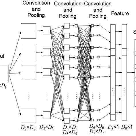 Structure Of The Hybrid Cnn Svr Model Download Scientific Diagram