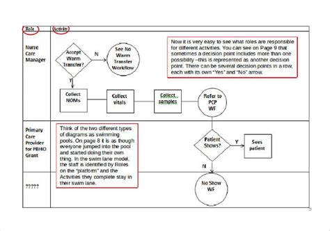 Workflow Document Template