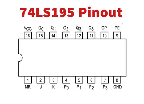 74195 4 Bit Parallel Access Shift Register Makers Electronics