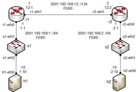 cybertraining material openscholar