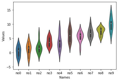 Python Seaborn Violin Plot Using Arrays Error Neither The X Nor Y Variable Appears To