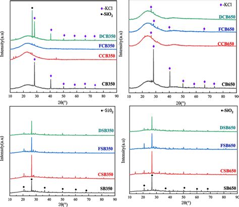 The XRD Patterns Of CB And SB Before And After Three Aging Treatments Download Scientific Diagram