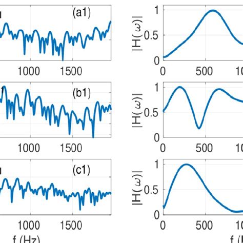 Estimated Spectrograms For A Vowel Segment Using Ztw And Stft Methods Download Scientific