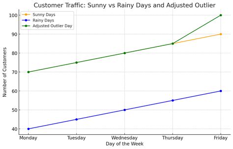 You Already Know Machine Learning Part 1 By Devinder Sodhi Medium