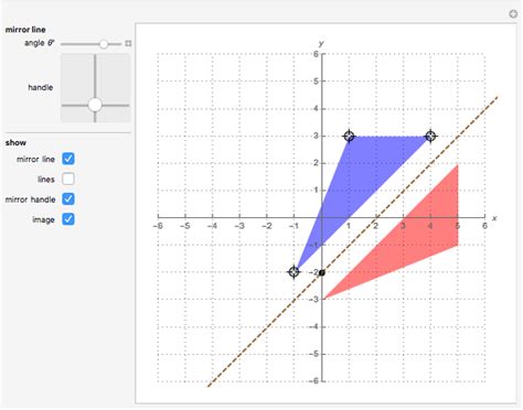 Reflection In Two Dimensions Wolfram Demonstrations Project