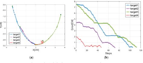 Figure 1 From Position Control Of Cable Driven Robotic Soft Arm Based On Deep Reinforcement