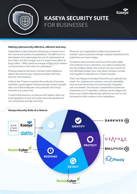 Kaseya Security Suite For Businesses Id Agent