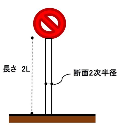 構造計算 λの基本